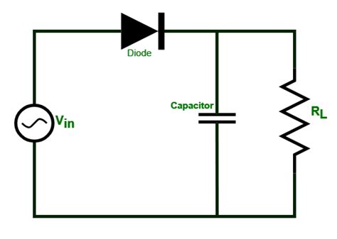 Half Wave Rectifier Model
