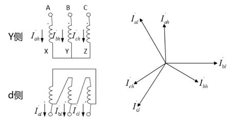 变压器纵差保护及其他差动保护 知乎