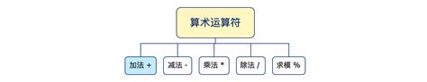 前端开发系列002 基础篇之javascript的运算符 文顶顶 博客园