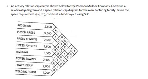 Solved An Activity Relationship Chart Is Shown Below For The