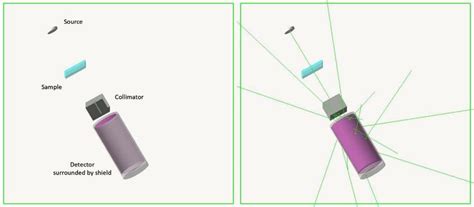Geant4 Simulation Code Visualization Download Scientific Diagram