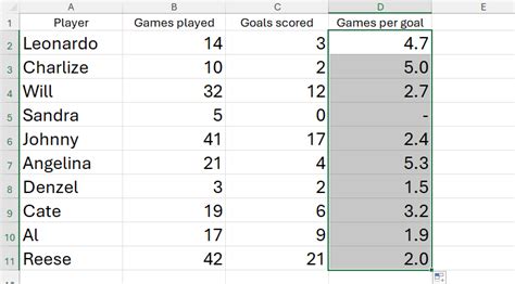 11 Cool Double Click Tricks In Microsoft Excel