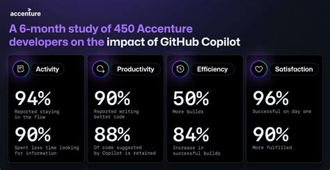 github copilot enterprise is now generally available the github blog