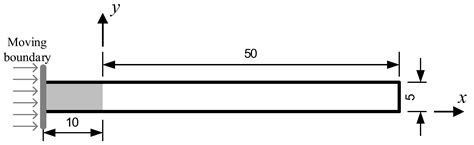 A Multiscale Simulation Of Polymer Melt Injection Molding Filling Flow Using Sph Method With