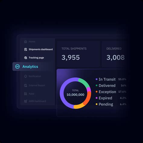 Beste Tracking Api Für Fulfillment Unternehmen Trackingmore