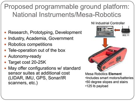 Research And Prototyping Ground Robot Platform Ppt