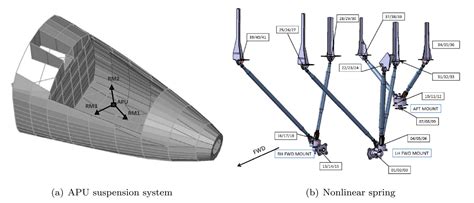 Nonlinear Structural Dynamics • Miguel Cid Montoya