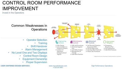 Gaps In Conduct Of Operations
