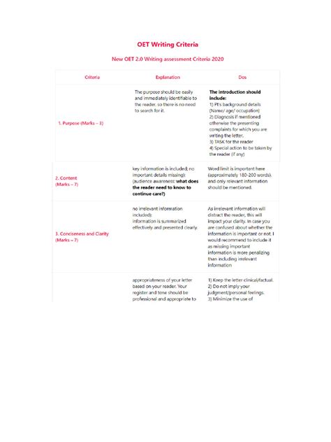 Critera Pdf Cognition Human Communication