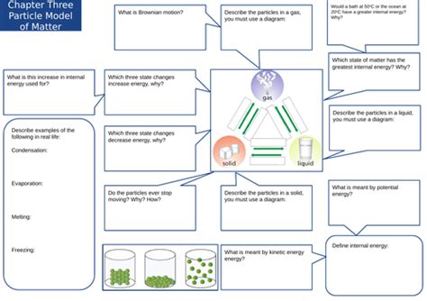 Physics Paper 1 Revision Sheets Teaching Resources