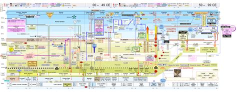 Bible Diagrams New Testament