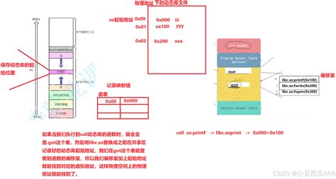 elf加载，动态库加载 elf 能加载dll吗 csdn博客
