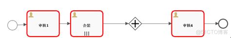 Java Flowable 驳回 开始事件 Flowable驳回到起点mob64ca140e4022的技术博客51cto博客