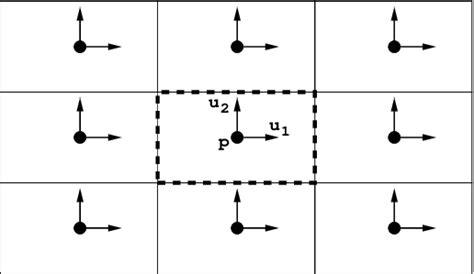 Representation Of A Collocated Cartesian Grid Download Scientific Diagram