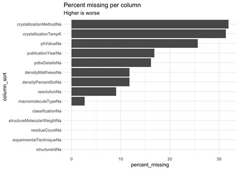 R Pdb Data Exploration