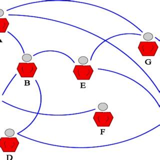 Networks Comprise Both Nodes And Links Which Represent Relationships Download Scientific