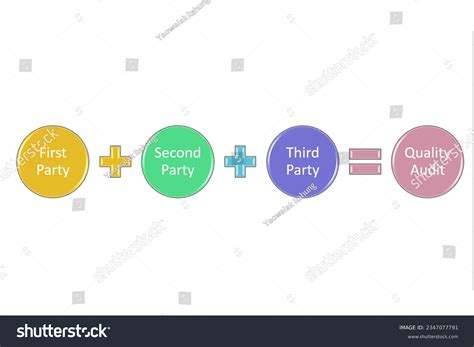 Third Party Audit Images Stock Photos Vectors Shutterstock