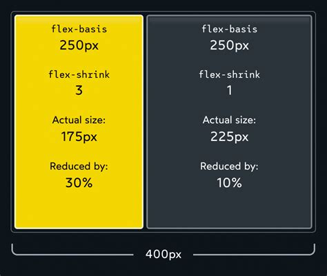 An Interactive Guide To Flexbox In Css • Josh W Comeau