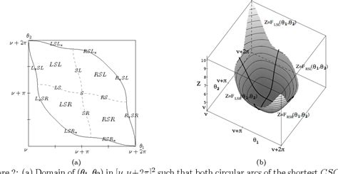 Figure 2 From Bounded Curvature Shortest Paths Through A Sequence Of Points ∗ Semantic Scholar