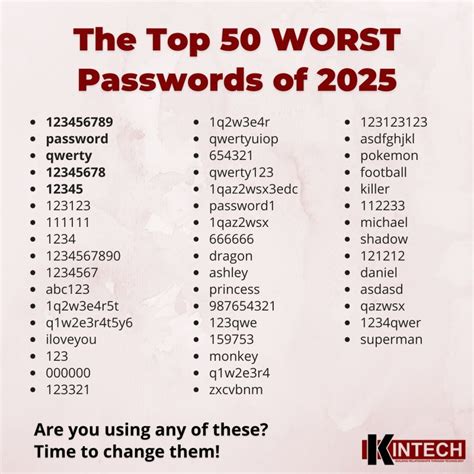 Datasecurity Cybersecurity Passwordsecurity Kintechnology