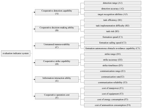 An Improved Multi-Objective Particle Swarm Optimization-Based Hybrid Intelligent Algorithm for ...