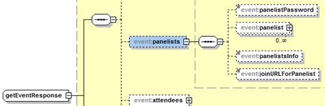 Xml Api 100 Sp5 10 Release Notes Webex Meetings Cisco Devnet
