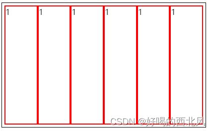前端 CSSalign items与align content的区别