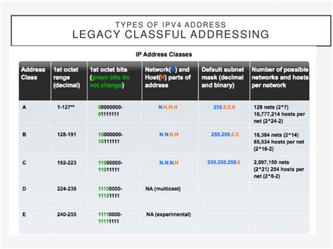 Net302 Lecture3 Ipv4 Addressing Asma Alosaimi Ppt Download
