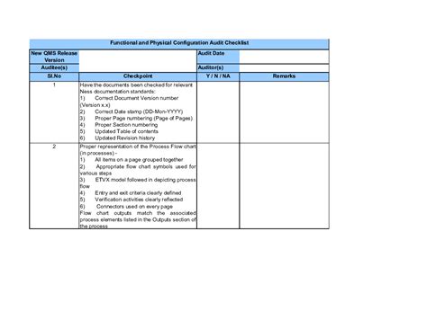 Functional And Physical Configuration Audit Checklist Template Excel Xls