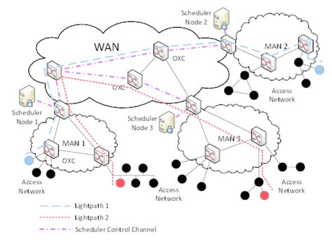 An Ofs Topology Layout Download Scientific Diagram