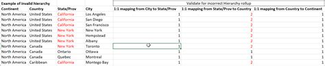 formula to validate for incorrect hierarchy rollup r excel