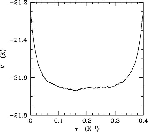 table 1 from john von neumann institute for computing classical