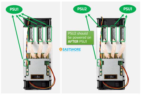 Tutorial General Mining Guide TroubleShooting For Antminer Models
