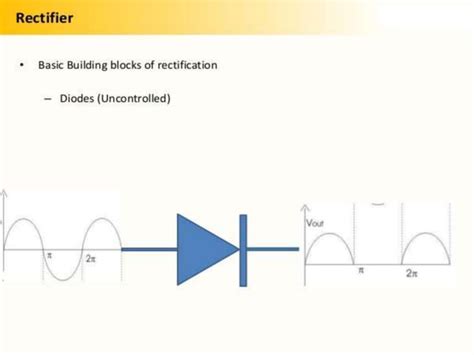 Speed Control Of Single Phase Induction Motor With Variable Frequency Voltage Source Inverter