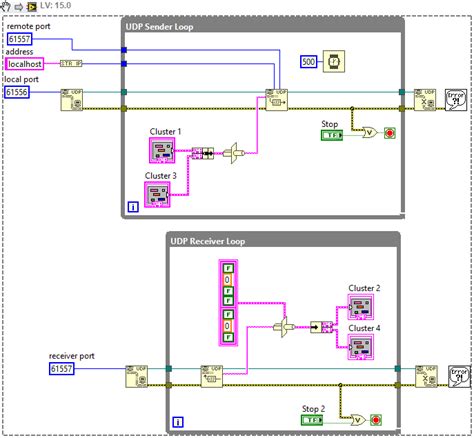 Concatenation Of Clusters Ni Community