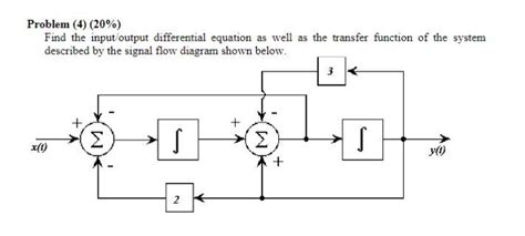 Solved Problem 4 20 Find The Inputoutput Differential