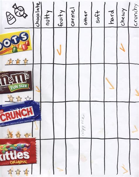 Sceleratus Classical Academy Candy Chart 1