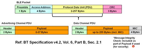 ble协议栈 链路层（link layer） ble sidelink csdn博客