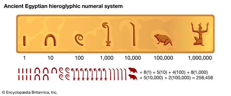 Numerals And Numeral Systems Examples And Symbols Britannica