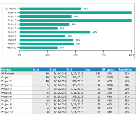 Excel Template For Project Tracking