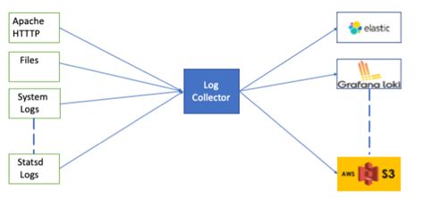 installing ibm api connect in openshift container platform by swathi