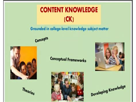 Technological Pedagogical Content Knowledge Tpack Pdf