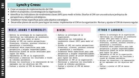 Implementacion Estrategica