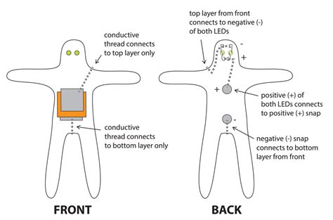 Soft Circuit Class Sunday NYCResistor WearableWednesday Adafruit Industries Makers