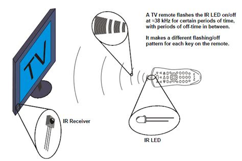 infrared light signals learn parallax