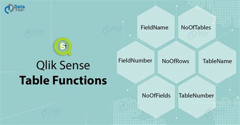 Qlik Sense Table Functions With Syntax Dataflair