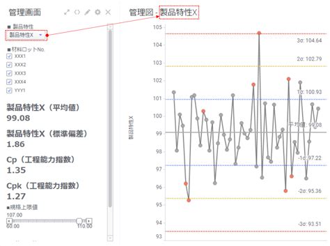 ビジュアライゼーションのタイトルを動的に変更する方法 ：spotfireナレッジベース Tibco｜nttコム オンライン