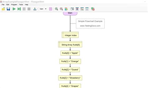 Arrays In Flowgorithm Flowchart Testingdocs