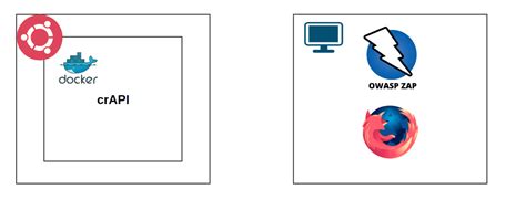 How To Deploy Owasp Crapi With Docker And Scan It Using Owasp Zap Beesleytech