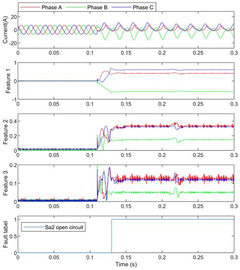 Open Circuit Fault Detection Of T Type Grid Connected Inverters Using Fast S Transform And